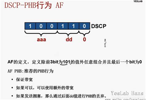【网络】cos和tos和dscp qos phb的含义和区别以及映射 csdn博客