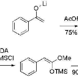 The Substitution Of Fluorine With A Methyl Group Reduced Half Life Of Download Scientific
