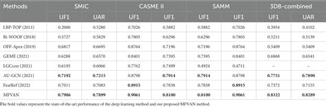 Multi Scale Fusion Visual Attention Network For Facial Micro Expression Recognition Cn1699 Social