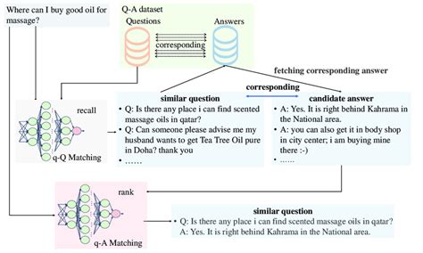 the architecture of hsm qa in the first step the most similar