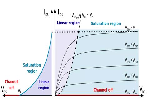 Junction Field Effect Transistor Pptx