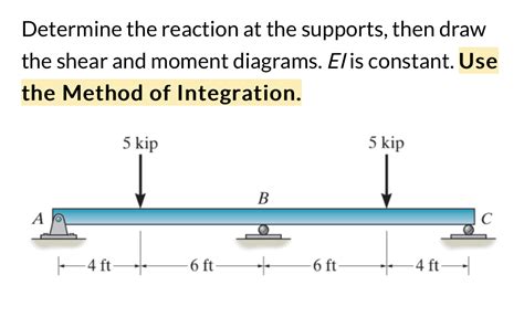 [solved] Determine The Reaction At The Supports Then Draw