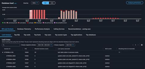 cloudwatch database insights を使用した amazon aurora postgresql のロックツリーの分析