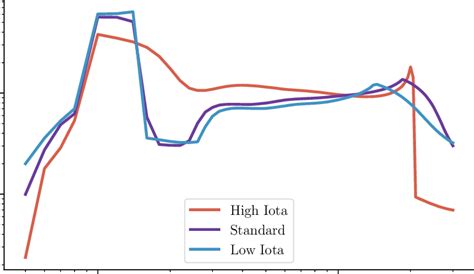 linear zf damping rate as a function of the upper limit of the fitting