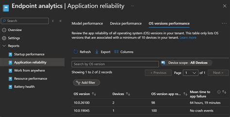 Advanced Analytics Intune Suite Intune