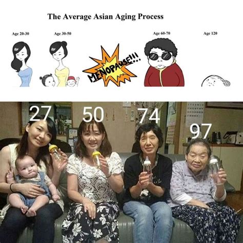 Theres No In Between For Asian Woman Funny Funny Asian Aging