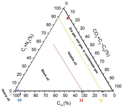 Phase Behavior And Rational Development Mode Of A Fractured Gas
