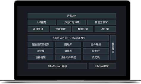 Rt Thread Iot Rt Thread Iot