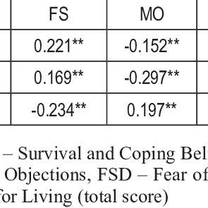 Convergence And Discriminant Validity Assessment For RFL N Download Scientific Diagram