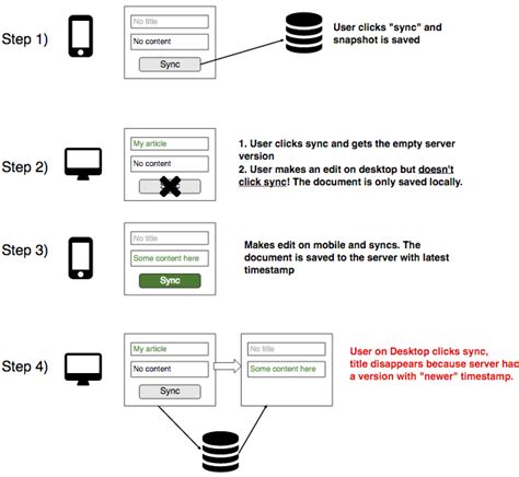 Javascript Improve Client Server Data Sync Functionality With Deltas