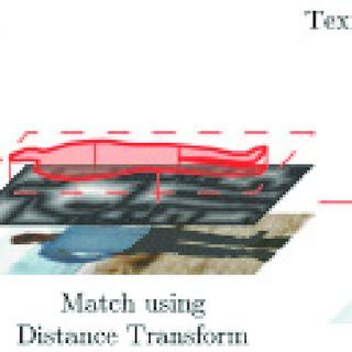 Overview Of Combined Shape Based Detection And Texture Based Download Scientific Diagram