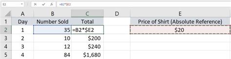 Dollar Sign In Excel Absolute Relative And Mixed Cell References MyExcelOnline