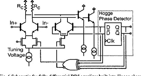 Figure From A Gb S Data Dependent Jitter Equalizer Semantic Scholar