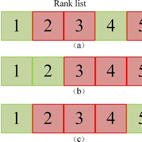 Comparison Of Cmc And Ap Indicators Download Scientific Diagram