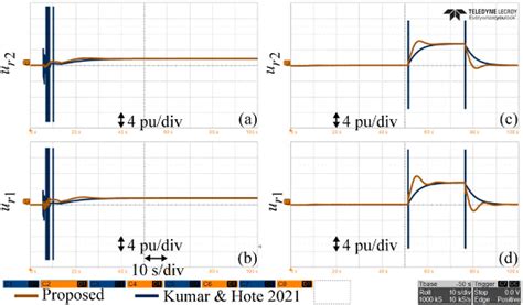 Figure 21 From Robust Frequency Shifting Based Control Amid False Data Injection Attacks For