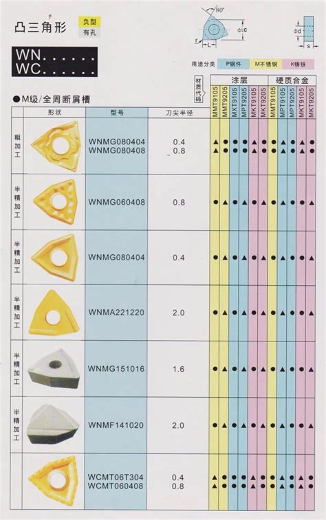 Trade Assurance Cnc Turning And Vmc Carbide Insert Turning Tool