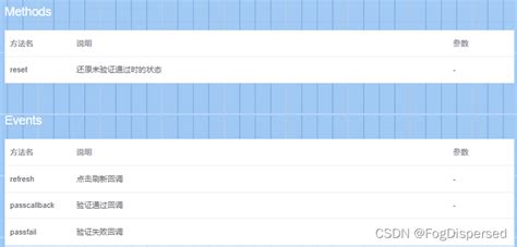 【vue实用功能】vue滑块组件验证 Csdn博客