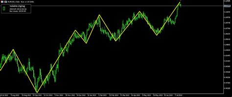 Indicador Para Metatrader 4 Zig Zag