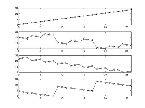 Permutation Codewords Based On Hadamard Matrices Download Scientific
