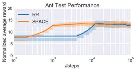 Automl Self Paced Context Evaluation For Contextual Reinforcement Learning