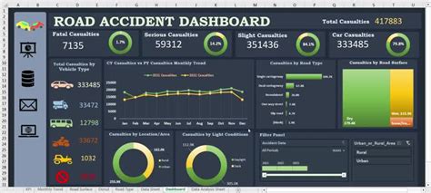 Dnyanesh Munde On Linkedin Datacleaning Dataanalysis Exceldashboard