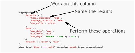 Group And Aggregate Your Data Better Using Pandas Groupby