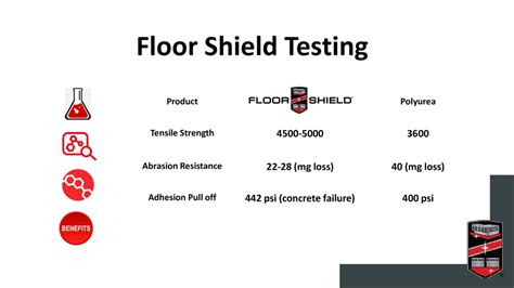 Polyurea Coating Vs Polyaspartic Coating Floor Shield Of Northeast