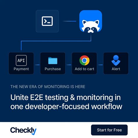 Checkly On Linkedin Monitoring As Code Workflow With Checkly