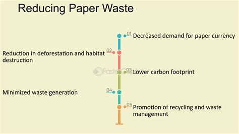 Reduce Paper Consumption