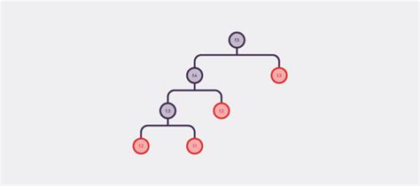 Повышение производительности React и Redux с Reselect By Vladislav Khvostov Devschacht Medium