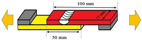 A Schematic Of The Lap Shear Tensile Test Specimen [20] Download Scientific Diagram