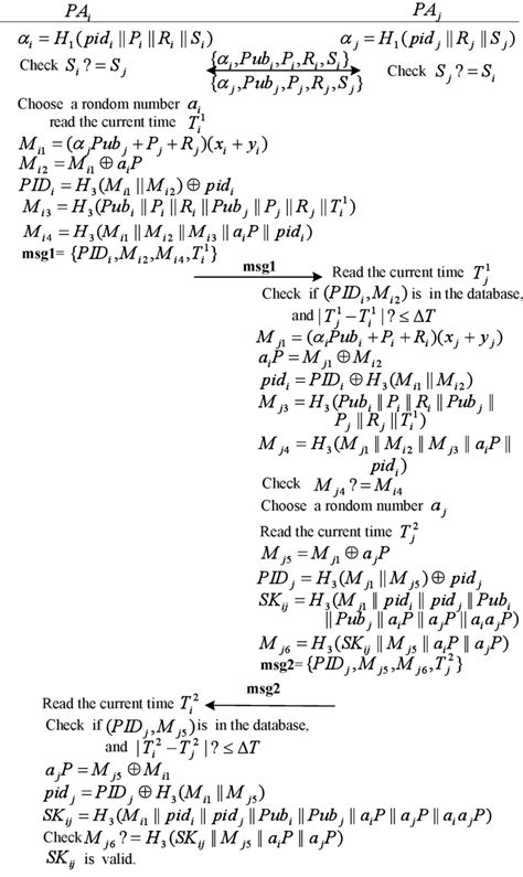 Authentication And Key Agreement Phase Download Scientific Diagram