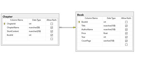 Hướng Dẫn Tạo Report Trong Aspnet Mvc Chi Tiết 5044 Trust Web