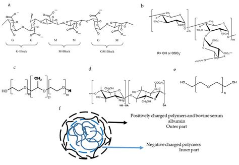 Chemical Structure Of Alginate A Reproduced With Permission From Pan Download Scientific