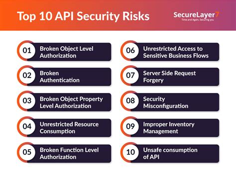 A Beginners Guide To Api Penetration Testing