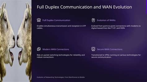 Evolution Of Networking Technologies From Mainframes To Mobile Ppt