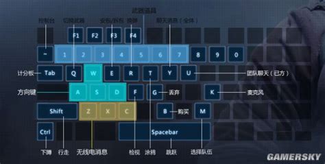128键盘键位图 键盘各个键位置图片 全键盘键位图高清 大山谷图库