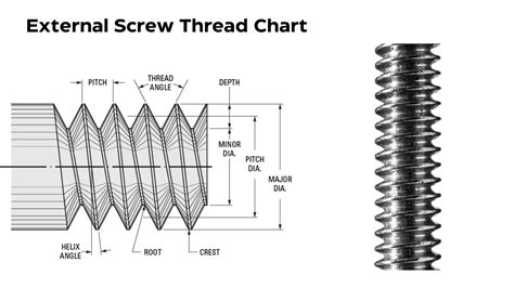 Thread Chart UNF UNC Major And Minor Diameters 52 OFF