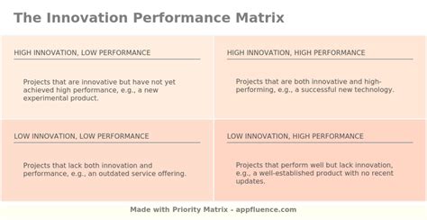 Innovation Performance Matrix Free Download