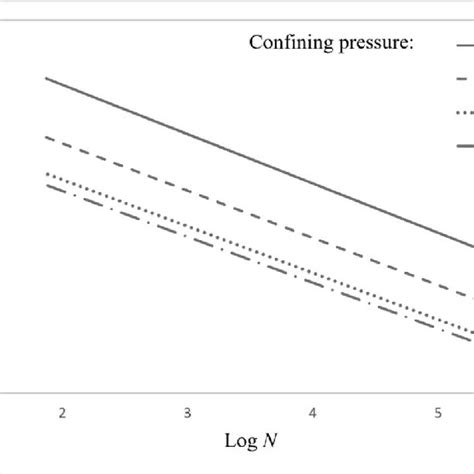 Pdf A Review On Fatigue Performance Of Concrete Structures Part I Loading Parameters Current