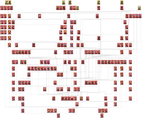 Missing Research Requirements Fix 015 Factorio Forums