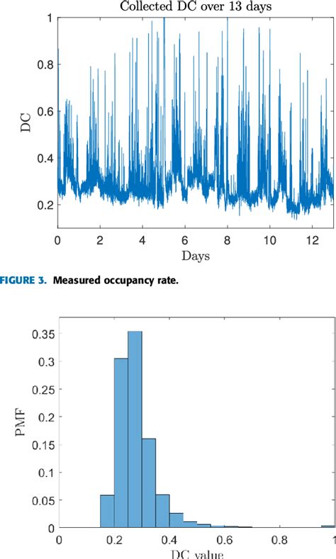 Figure 3 From Feature Based Deep Neural Networks For Short Term