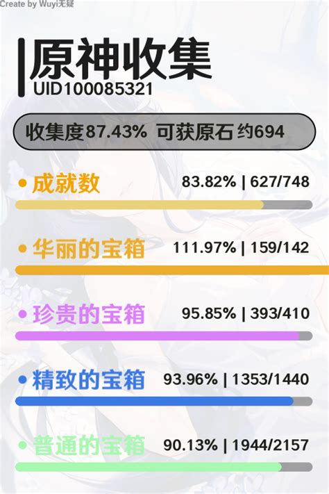 须弥更新后查询收集华丽的宝箱数值爆表 · Issue 318 · Kimigaiiwuyigenshinuid · Github