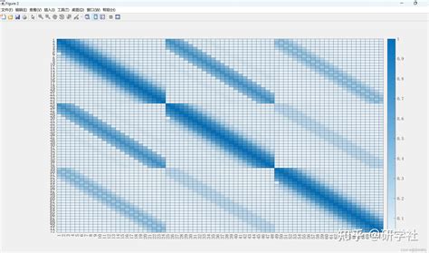【风电预测】考虑预测误差不确定性的风电预测研究（matlab代码实现） 知乎