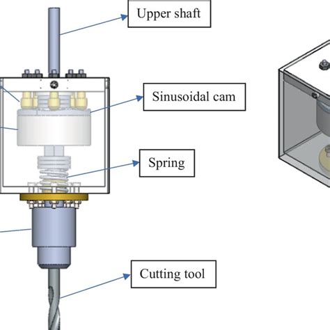 Surface Roughness Based On Rotational Speed In A Vibration Assisted
