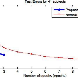 Test Mean Square Error MSE For 41 Subjects Download Scientific Diagram