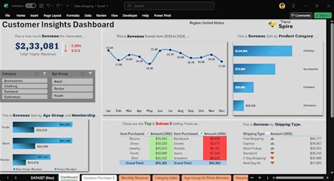 Professionally Clean Format And Analyze Excel And Csv Data By Analyticshubq Fiverr