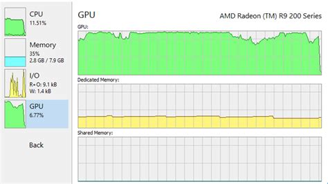 GPU Usage X Preset B Gaming PC Builder
