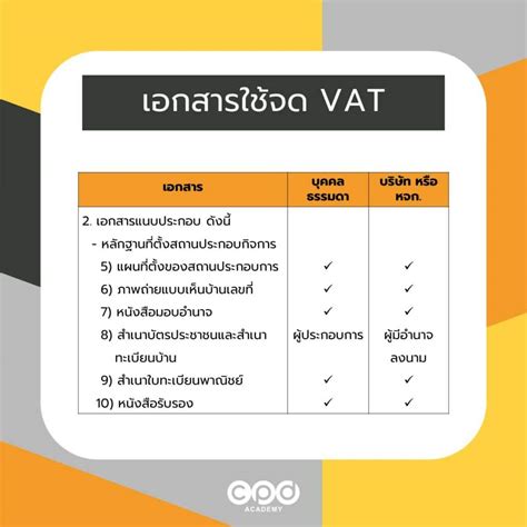 2ข้อต้องดู จดทะเบียนภาษีมูลค่าเพิ่มตอนไหน ต้องเตรียมอะไรบ้าง