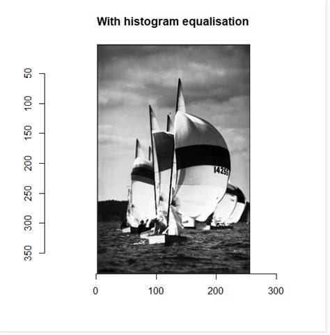 Égalisation Dhistogramme En Langage R Stacklima